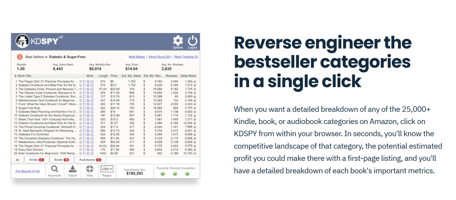 9 Free Alternatives to Book Bolt for Low Content Book Publishing